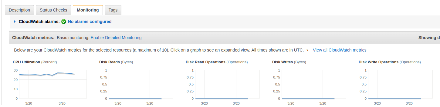 How to Monitor Amazon EC2 with CloudWatch